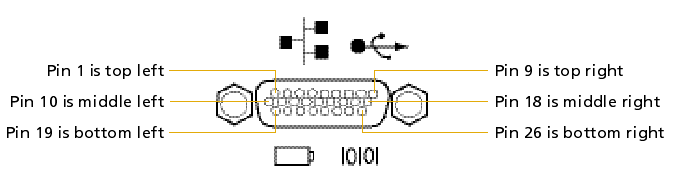 Modem multi-function port