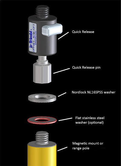 Radio antenna bracket